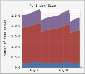 Overview · Netflix/atlas Wiki · GitHub