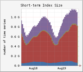 Overview · Netflix/atlas Wiki · GitHub
