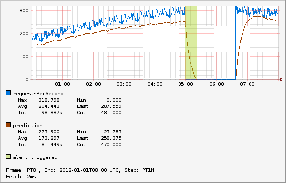 Overview · Netflix/atlas Wiki · GitHub